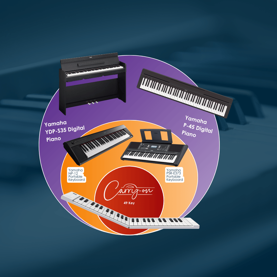 Progressive Instrument Pathways | Keyboard Progression | pBone Music